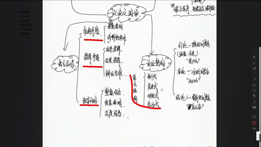 上海市高中语文基本教学要求解读(议论文阅读)