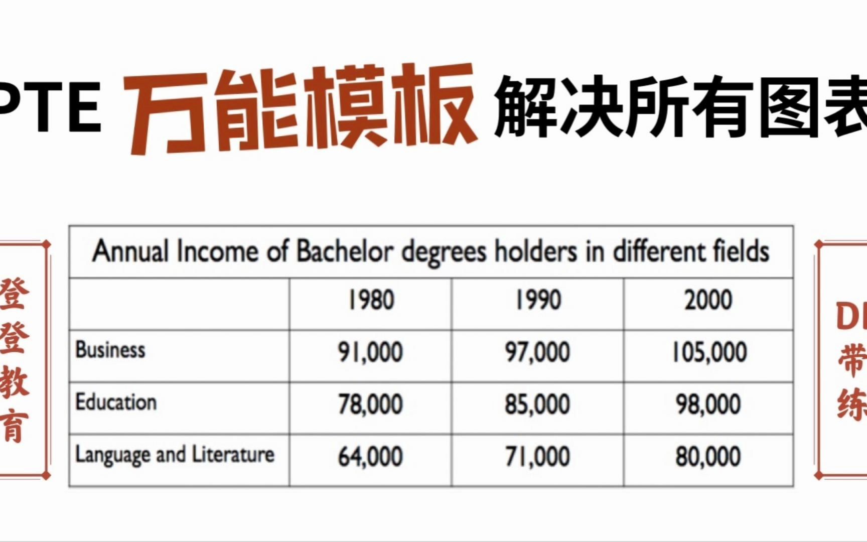PTE万能模板,轻松解决所有DI图表