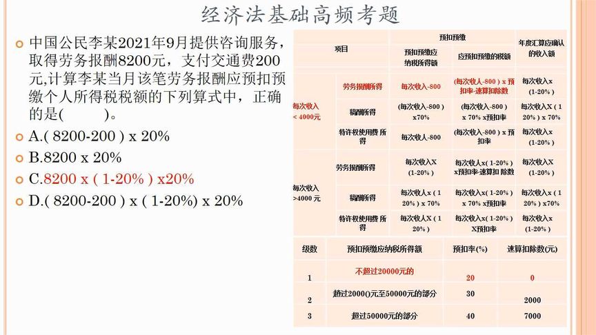 个人所得税劳务报酬预扣预缴所得税