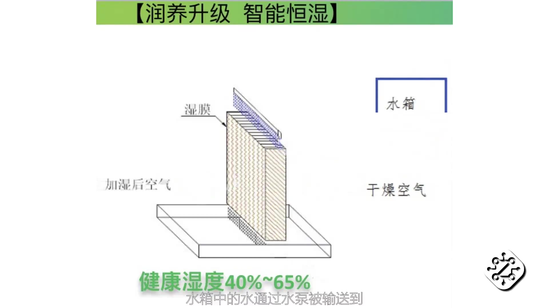 海信空调温度与湿度的完美把控