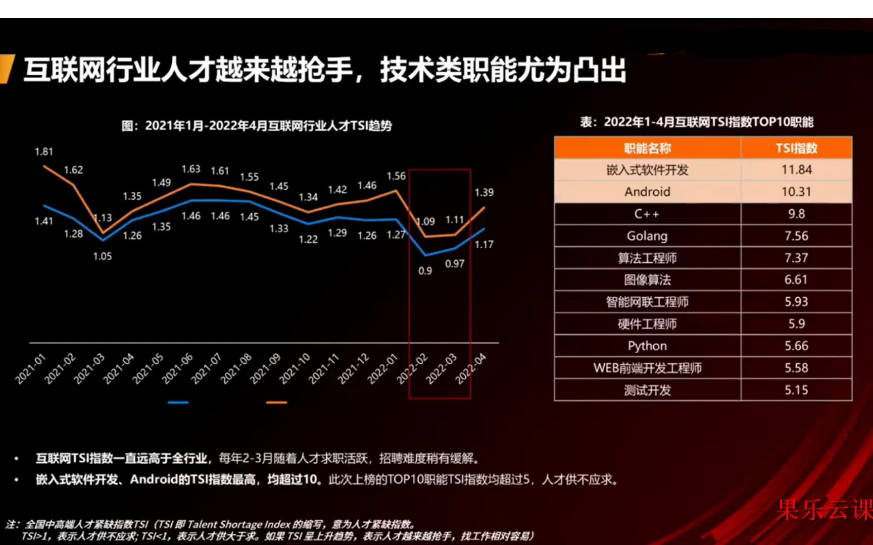 在数字经济和实体经济深度融合下互联网人才的发展和就业方向