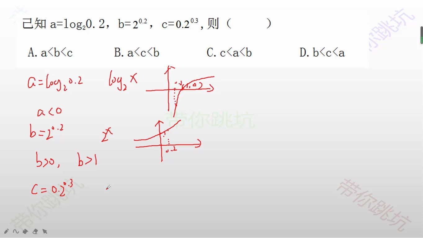 数学并不难大家都能学之小题-基本初等函数06