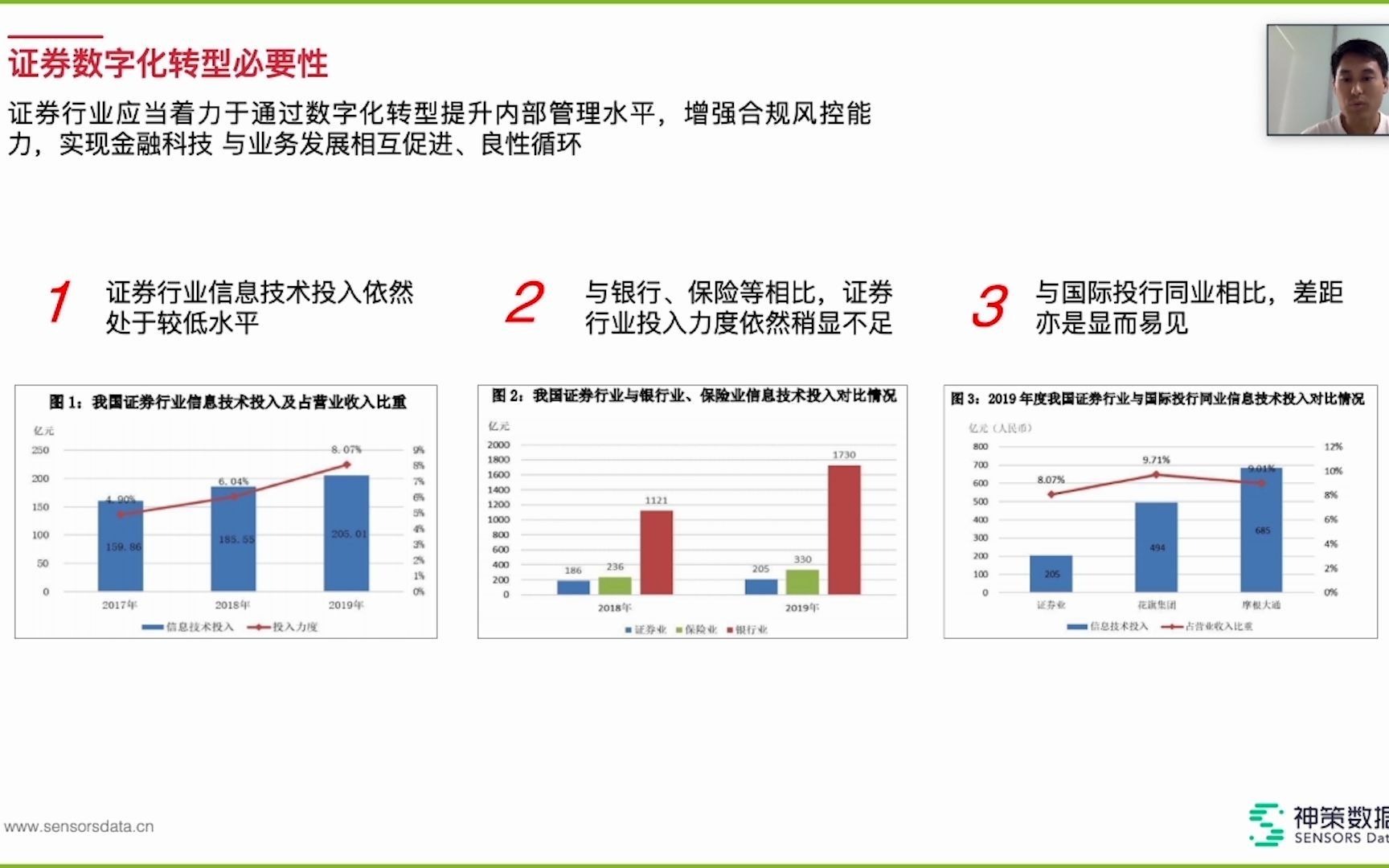 【数据分析案例06】证券业揭秘:2020财富管理数字化转型报告解读
