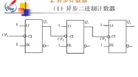 第二十讲同步十进制计数器
