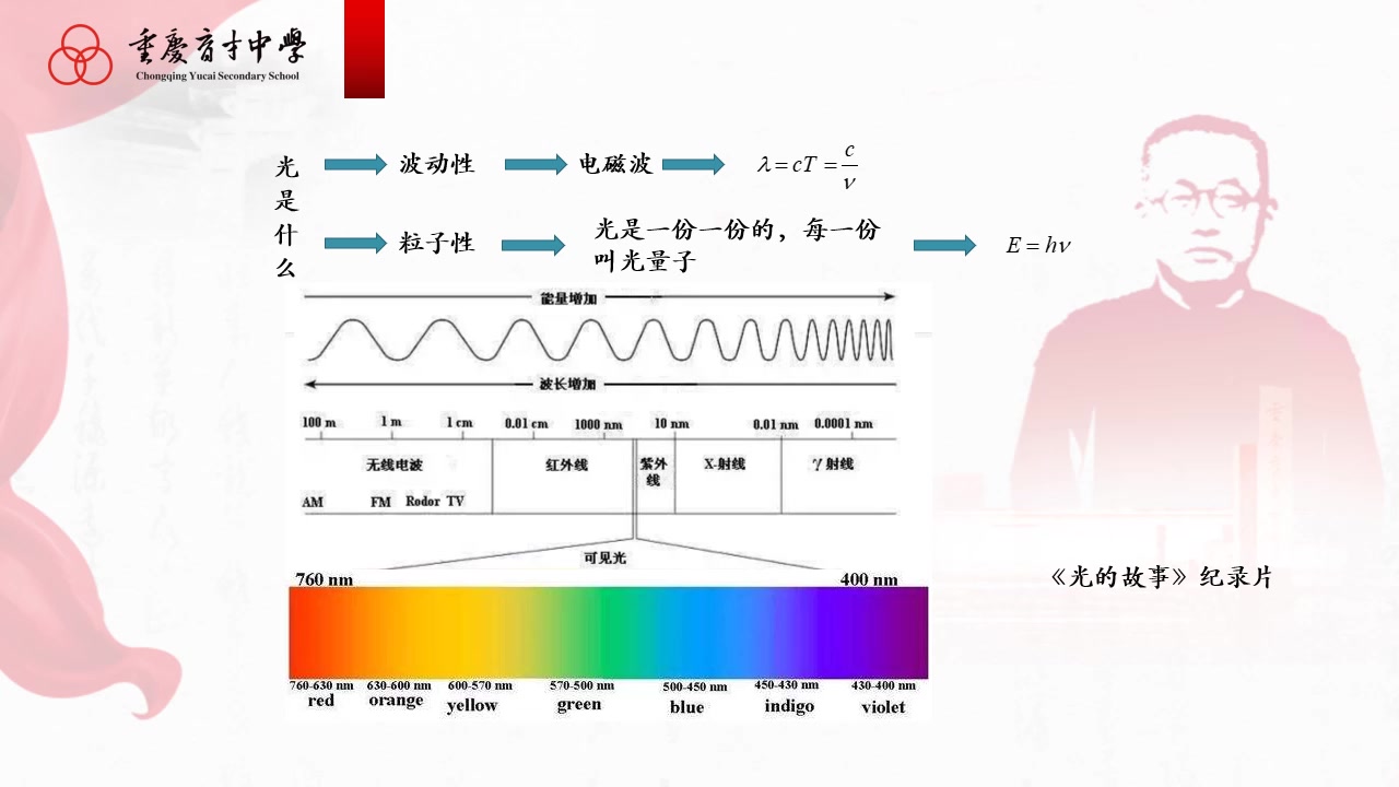 18.4玻尔原子模型