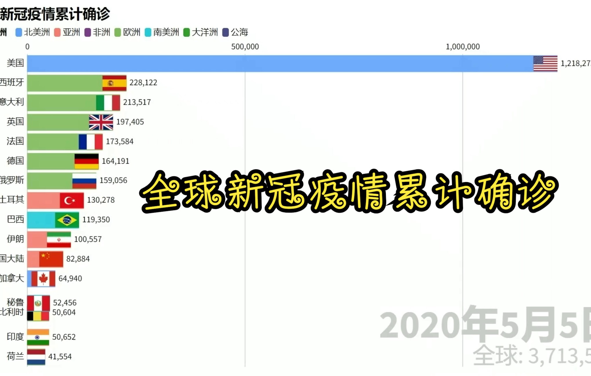 全球新冠疫情累计确诊(截至2022年8月3日)