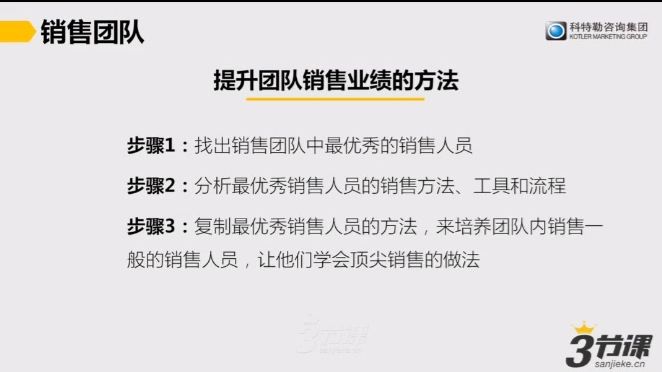如何培养顶尖营销人才: 销售团队如何管理和提升业绩(2)