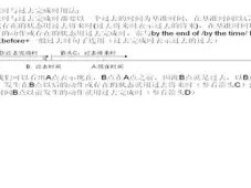 初中英语语法速成讲座6(过去将来时与过去完成时用法)