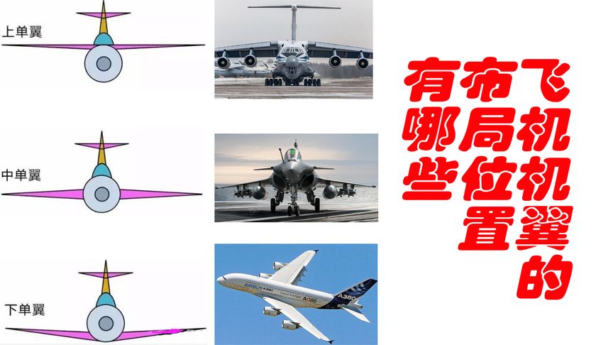 机翼的布置形式决定飞机用途和特性,那么机翼的布置都有哪些呢?