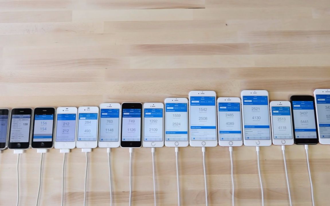 场面好壮观 历代苹果iPhone家族手机速度测试对比 从iPhone 2G到...