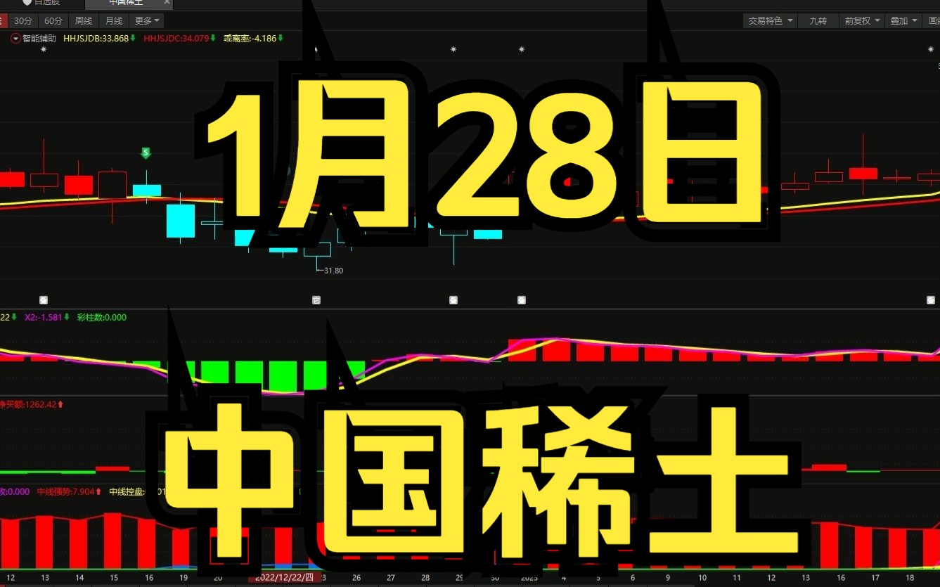 1.28中国稀土:如何判断低吸高抛?不到3分钟了解一下