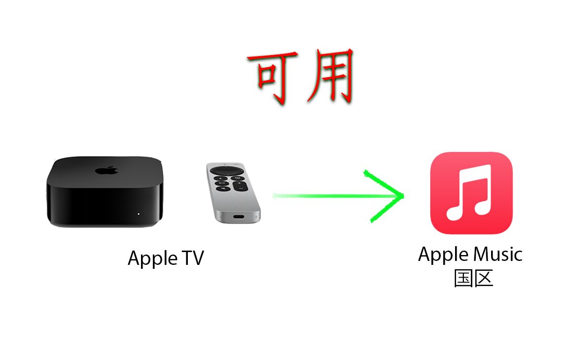 Apple tv如何使用国区Apple Music服务?