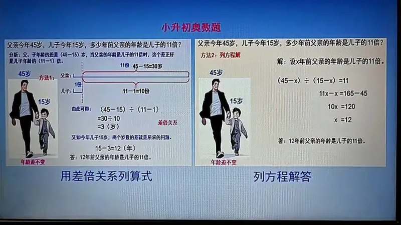 小升初奥数题:这年龄问题可用"差倍关系"和"列方程"2个思路