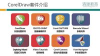 【清源教育】CorelDraw X6 版本介绍及其特点
