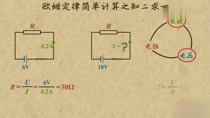 探究电路2-欧姆定律计算