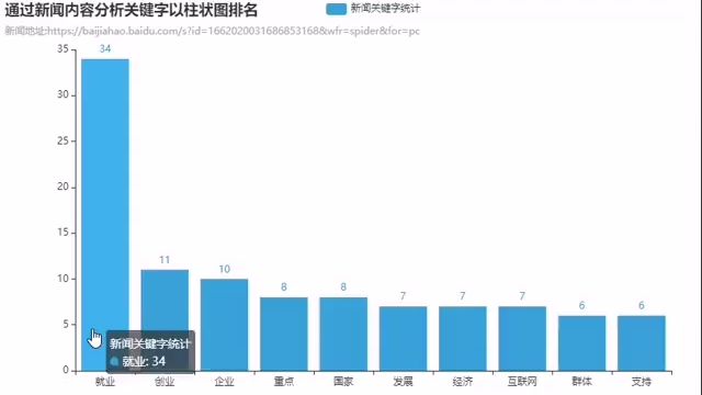 python提取文章关键字并用柱状图排名