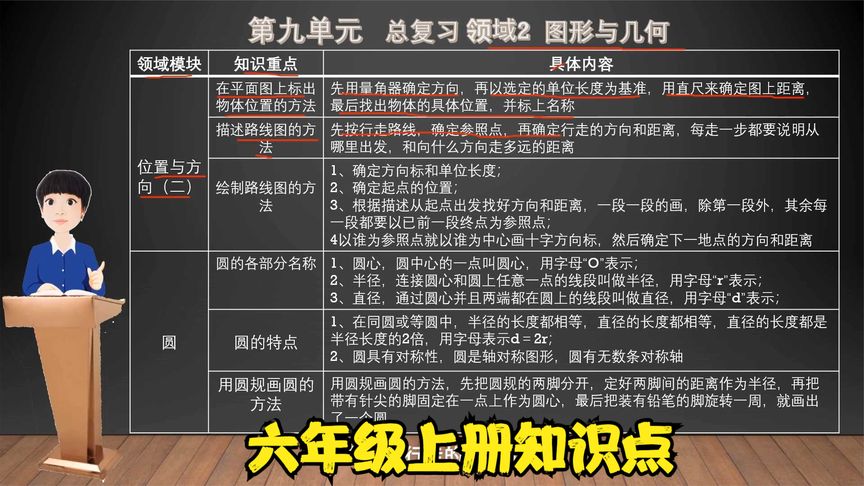 人教版小学数六年级上册第九单元总复习图形与几何