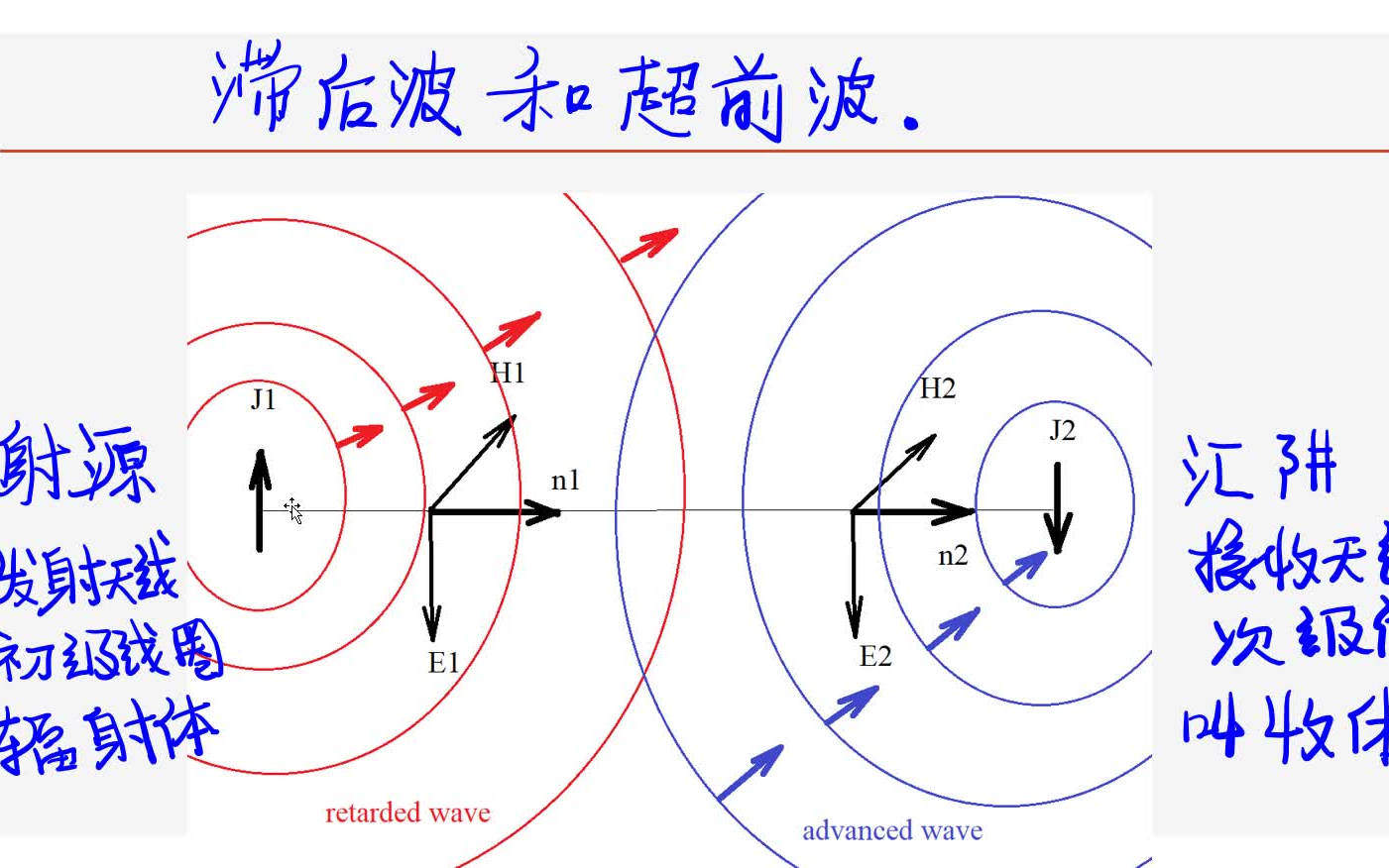 ...(能量守恒定律,互能原理,自能原理,互能流定理,电磁不溢出宇宙定理,...