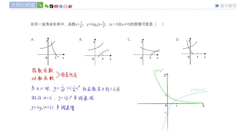 这两个指数函数、对数函数的图像可能是哪一个?