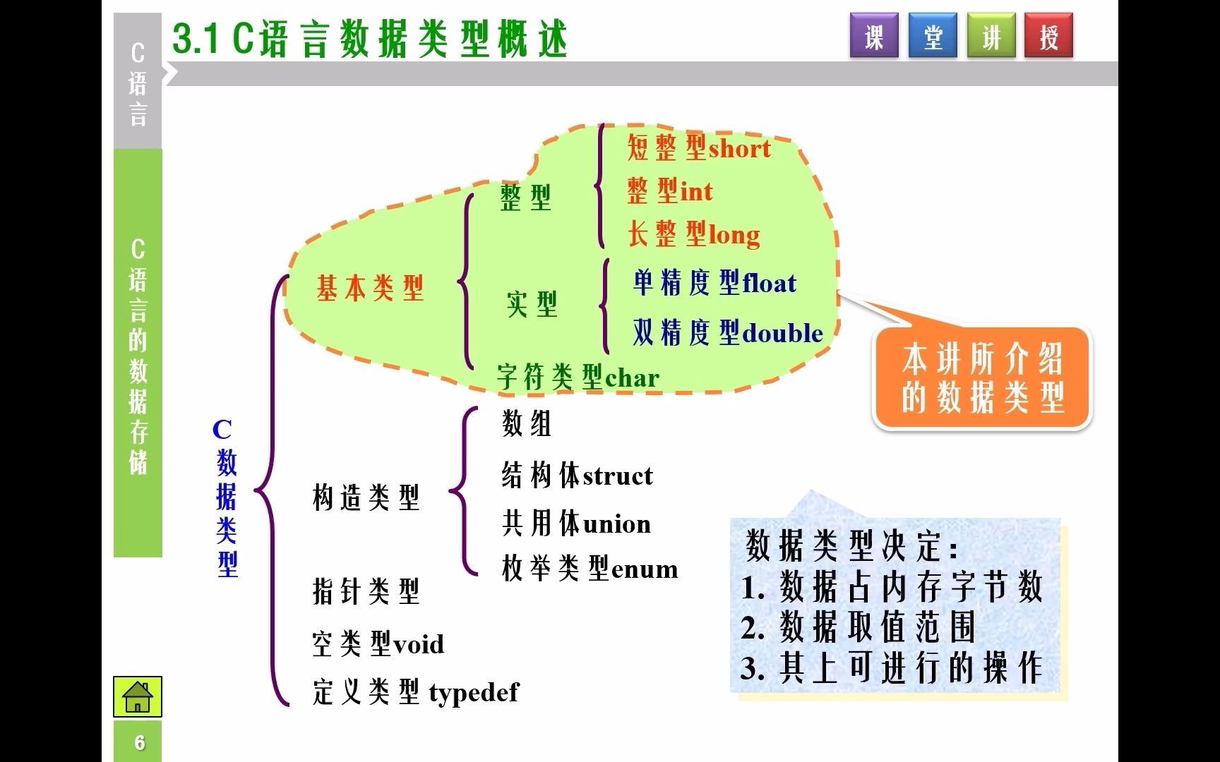 1.C语言数据存储_2+数据类型概述