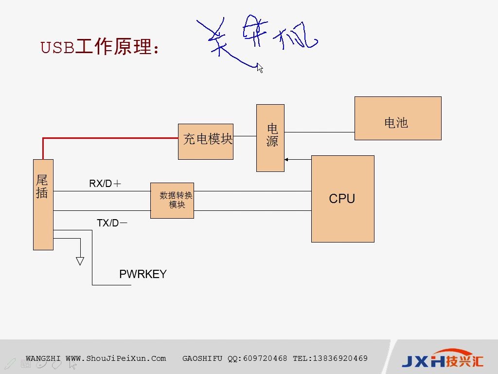 数据传输电路原理丨手机维修怎么学丨手机维修要多久