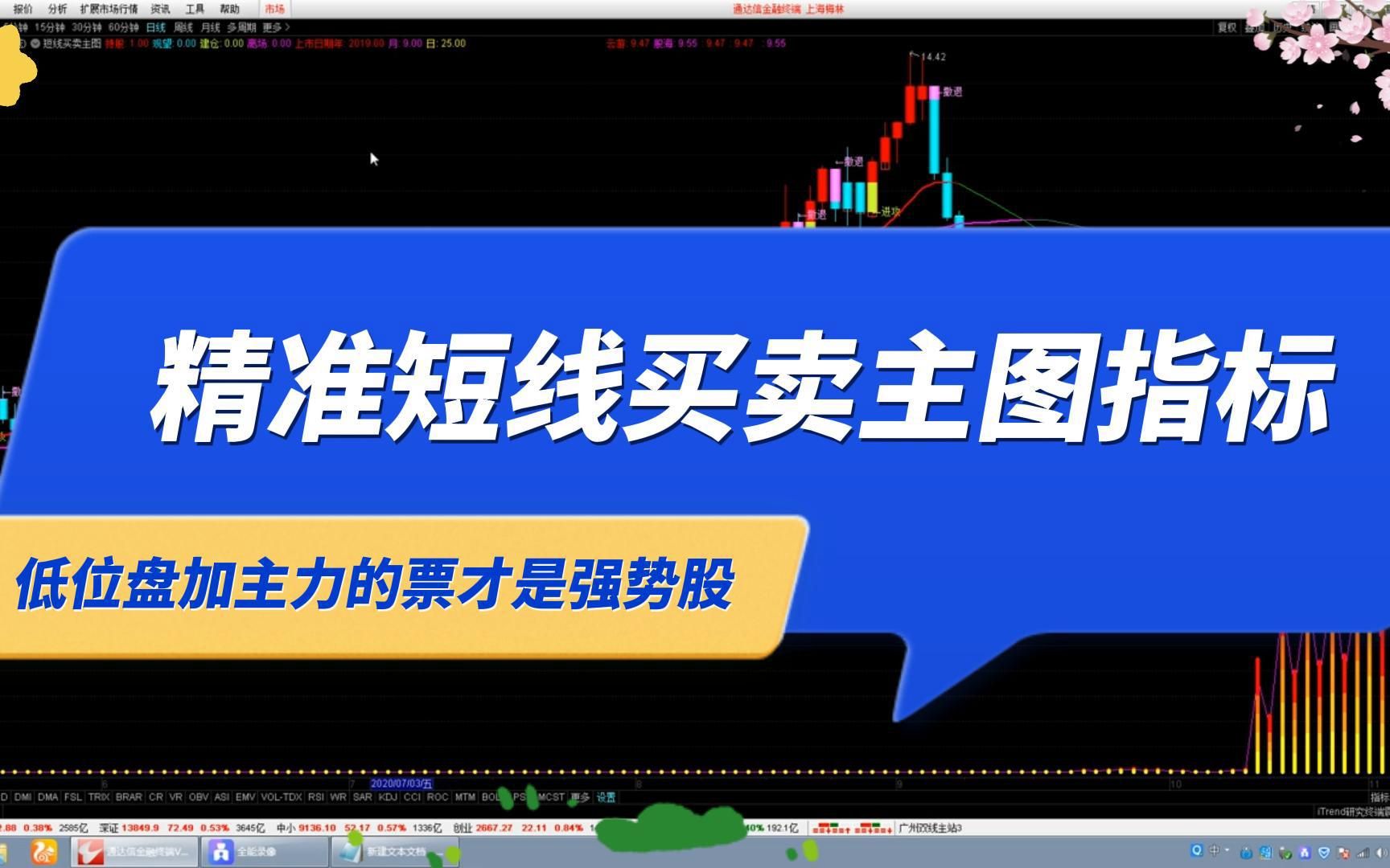 精准短线买卖主图指标,低为盘加主力的才是强势股