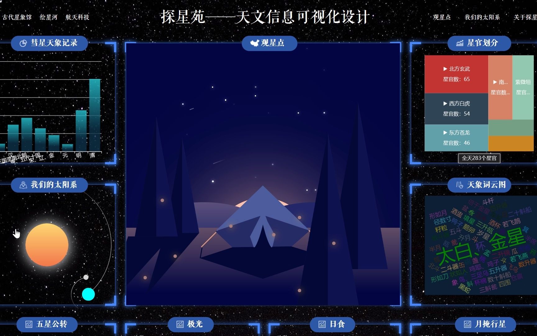 2021中国大学生计算机设计大赛 中南赛区二等奖(信息可视化)