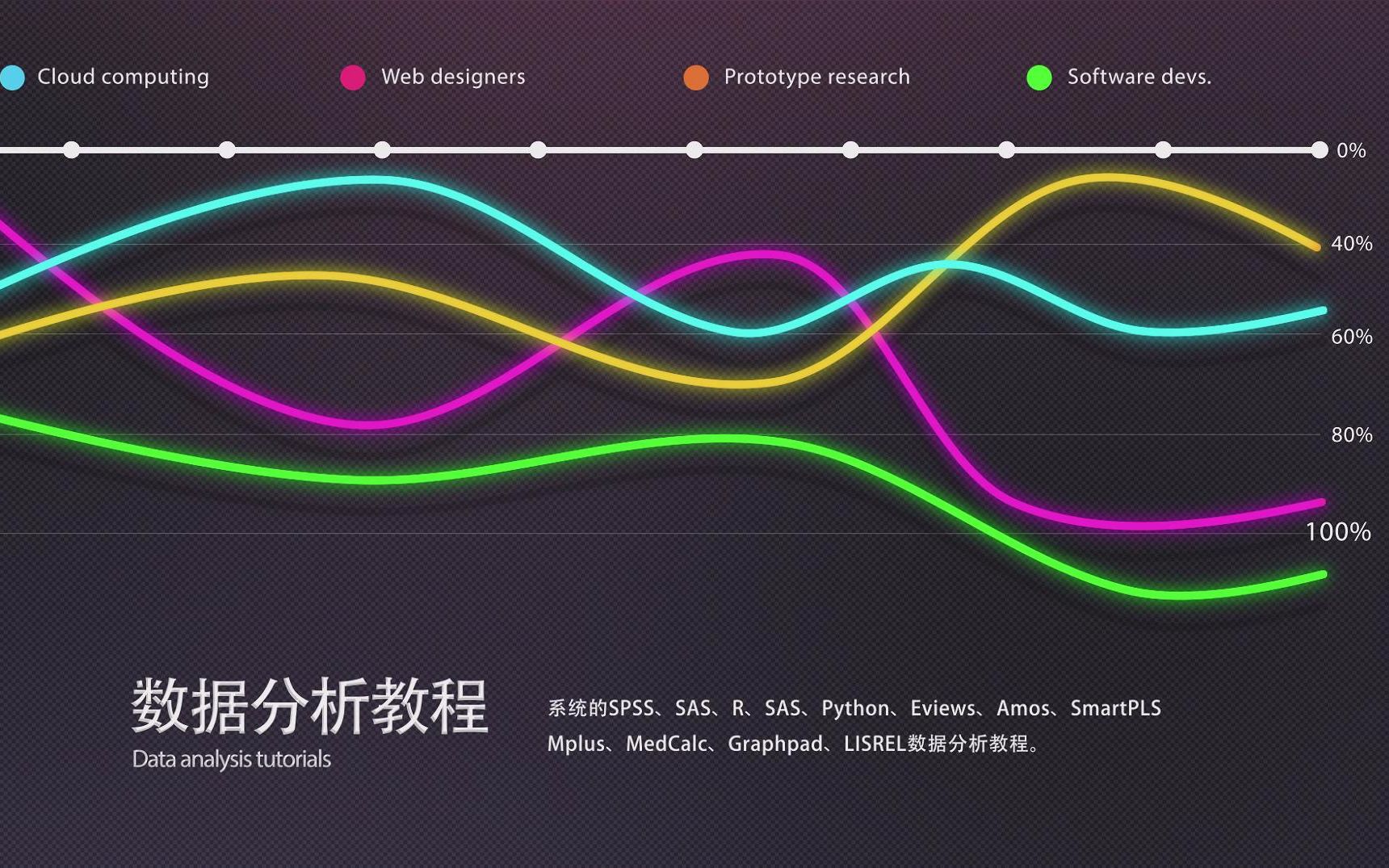 陈老师SPSS数据分析教程问答(51)GraphPad_Prism绘制柱状图详细...
