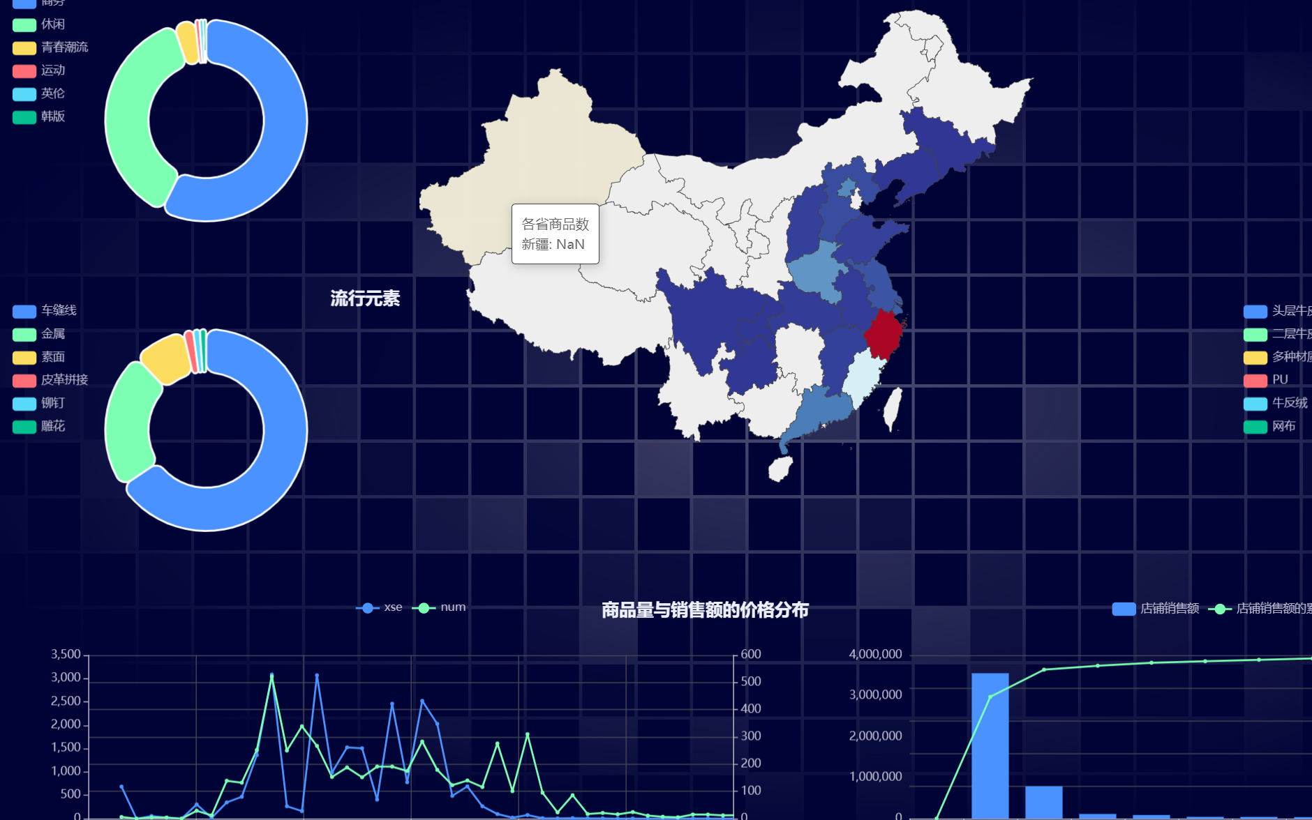 python数据大屏实践-2-销量帕累托图-streamlit-echarts