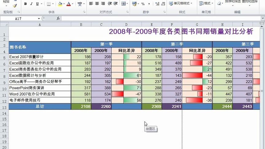 教你在excel中如何便捷的打印工作表选项!