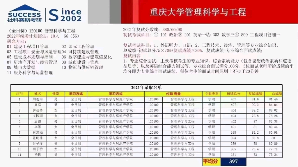 ...①学硕管理科学与工程②专硕物流工程与管理③专硕工业工程与管理...