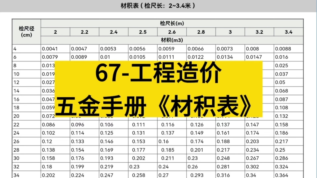 67-工程造价 五金手册《材积表》