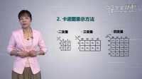 2.12 逻辑函数的卡诺图 数字电子技术基础清华大学