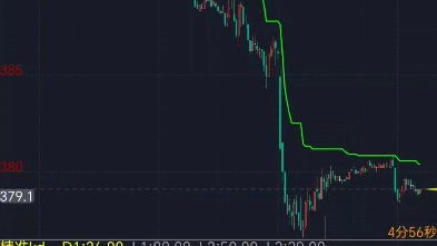 精准KD副图指标公式代码分享在简介 文华通达信同花顺都通用