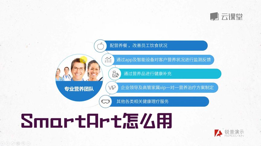 PPT超神课之图表大师——PPT自带的智能图表SmartArt怎么用