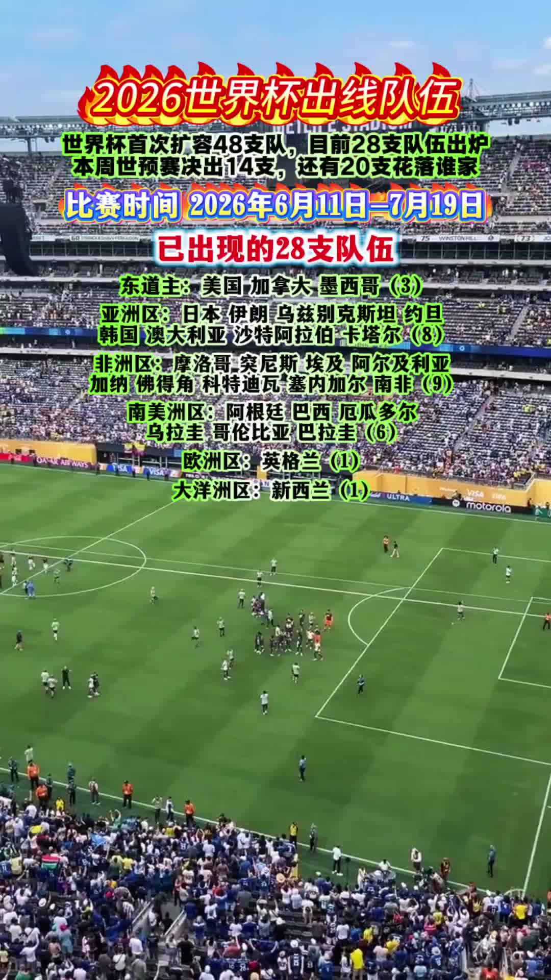 2026世界杯目前已出现28支队伍,还有20支出现名额,本周将有14支队伍...