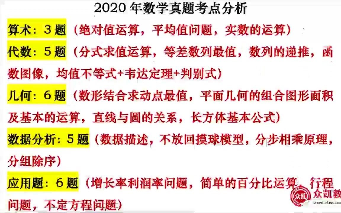 2020年管理类联考数学真题解析视频