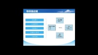 W3C标准 CETC 王楠