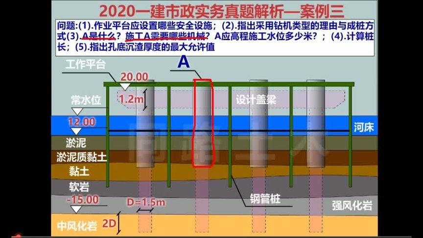 2020一建市政实务案例三解析 下 #一级建造师 #一建市政