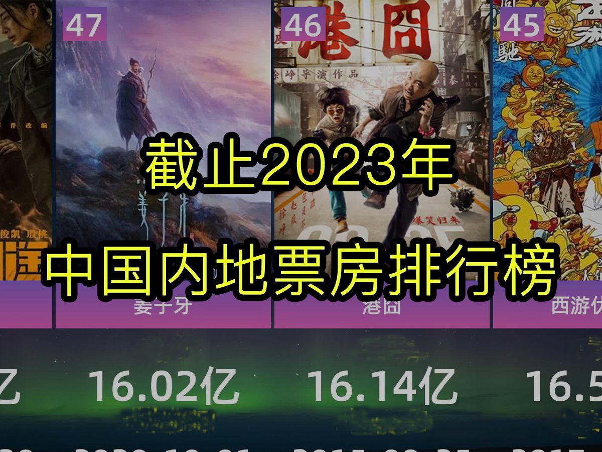 震撼!截止2023年,目前中国内地票房排行榜,第一名实至名归!ߔ�ߎ