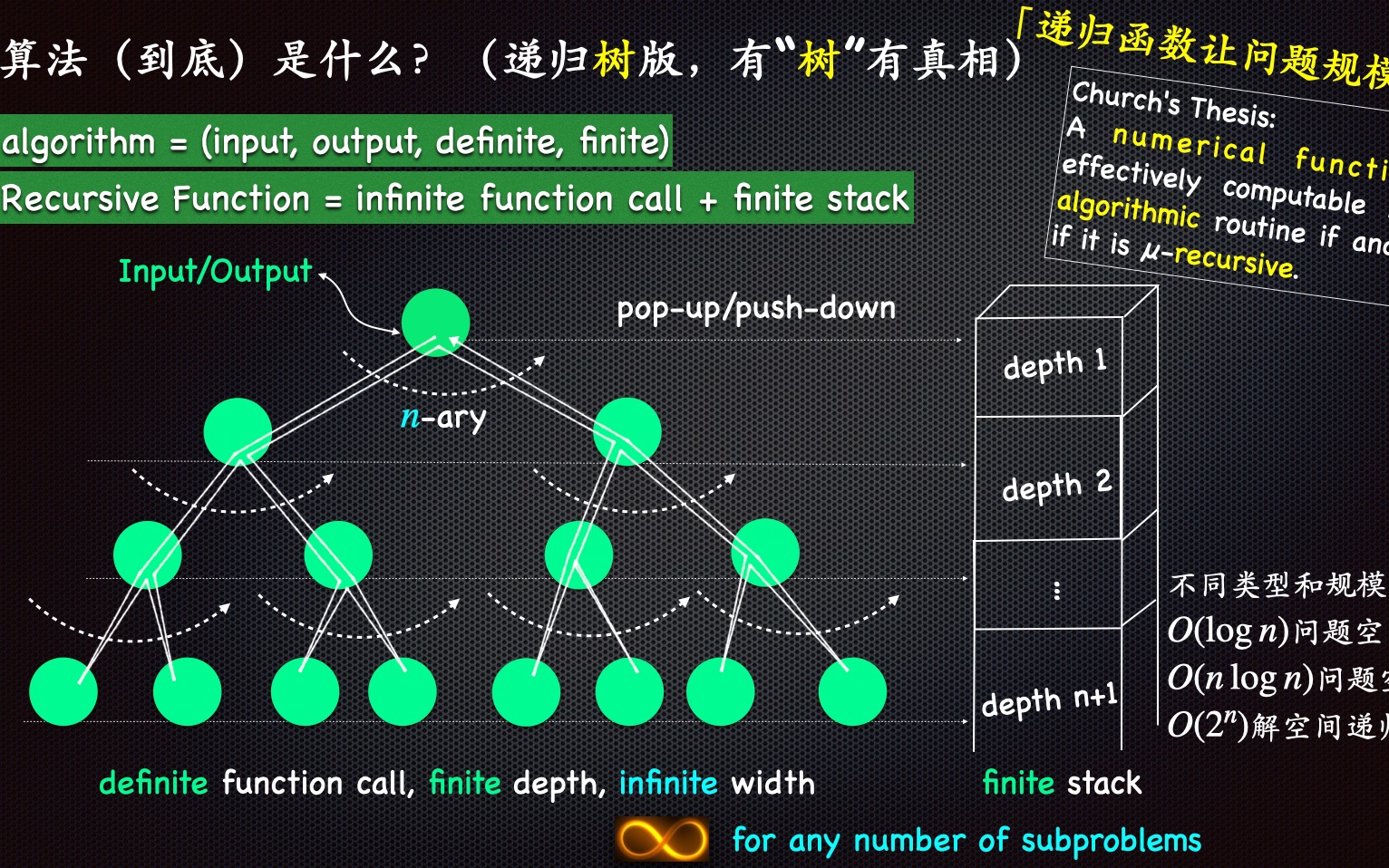 2021~2022春季学期算法设计与分析,第三次课(下)