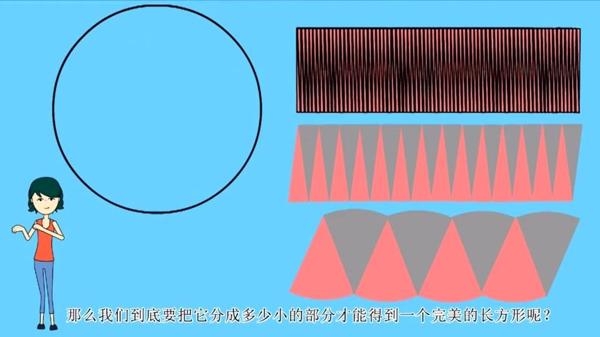 圆面积是怎么推导出来的?这回终于搞清楚了!