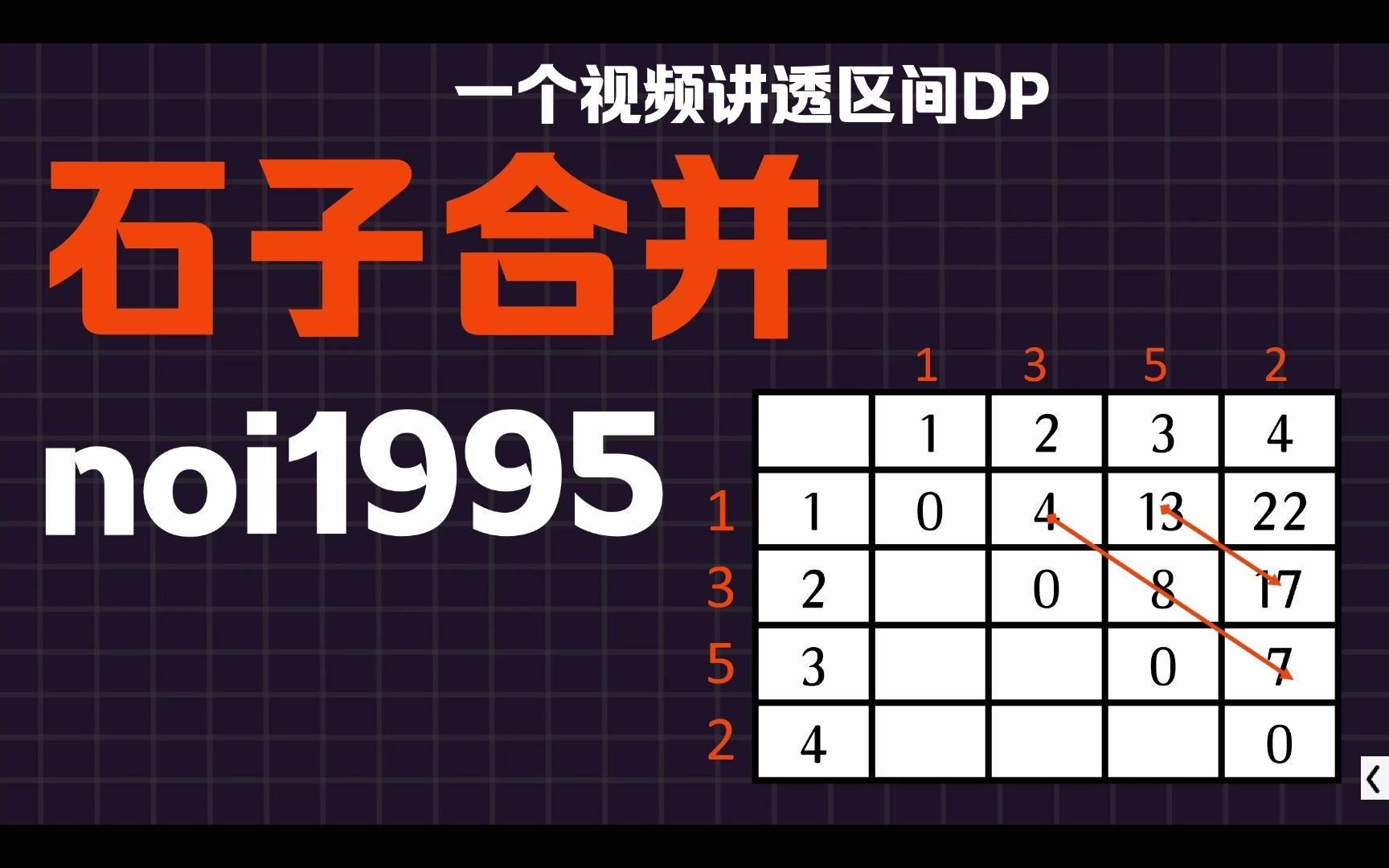 手动模拟石子合并 讲透区间动态规划 参考闫氏分析法