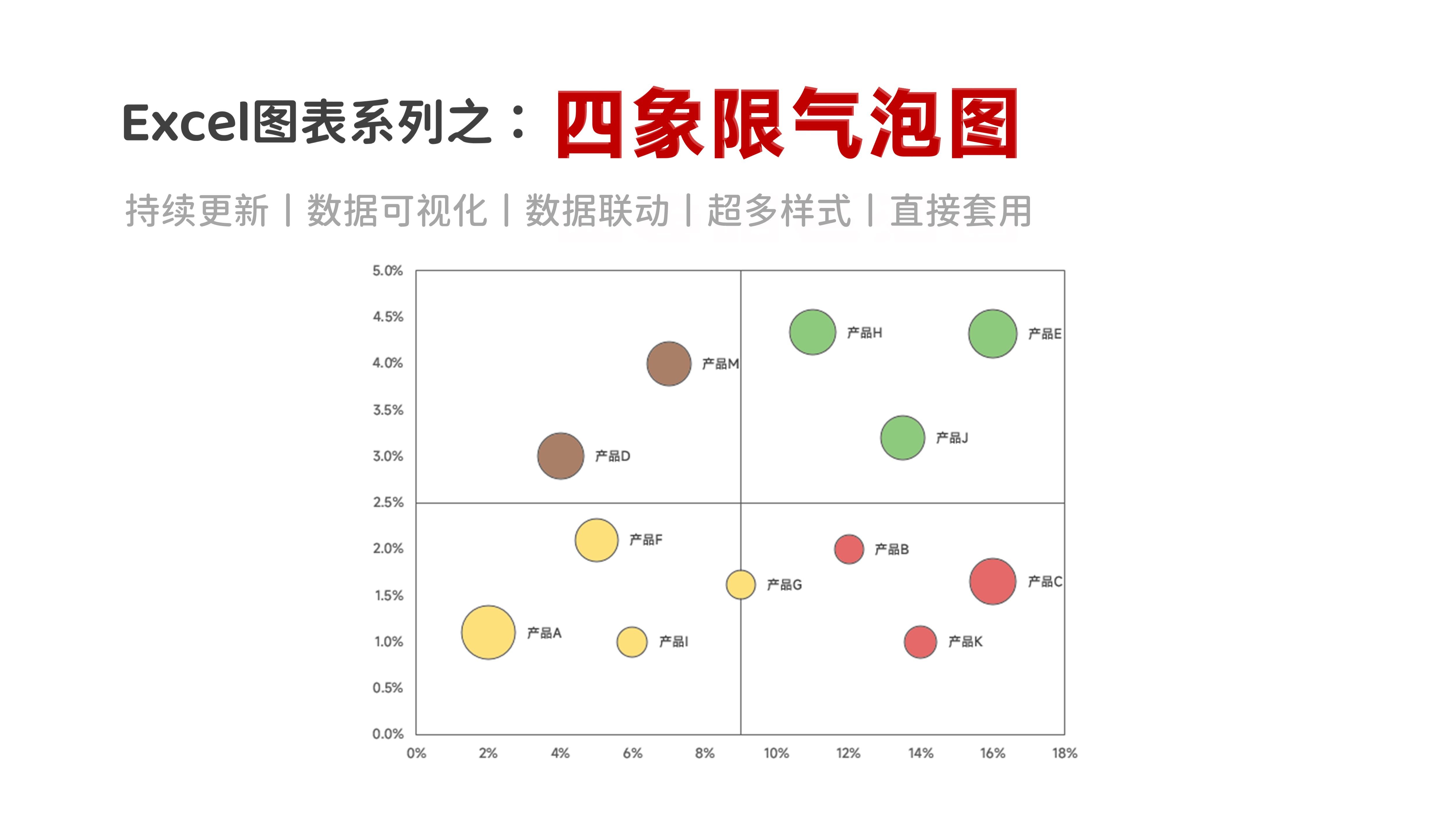 四象限气泡图,竟然是用excel来做的‼️