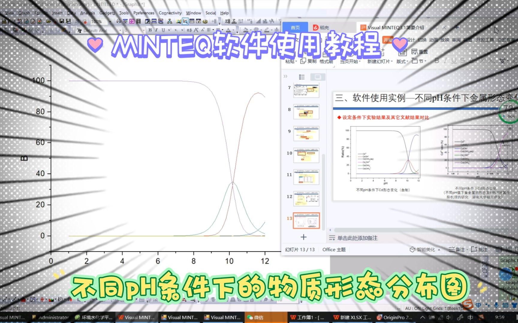 博士阶段干点正事啦:如何使用Visual MINTEQ绘制不同pH条件下的物质...