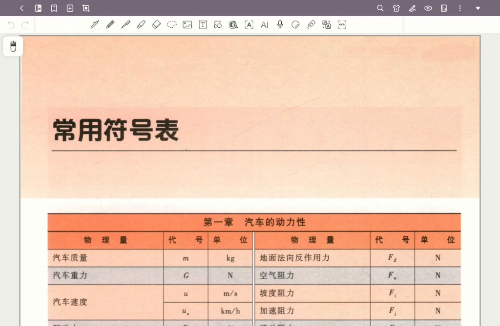 常见公式的符号与单位