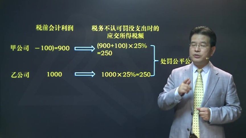 所得税会计收益和税务收益差别 终于知道为什么要缴纳那么多税了