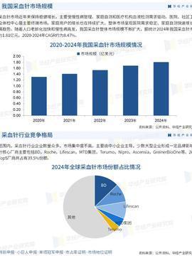 2026年中国采血针行业市场调查研究报告-华经产业研究院 #市场分析...
