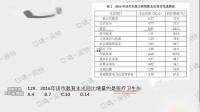 闹钟数学129、2016年该市教育支出同比增量约是医疗卫生的多少倍