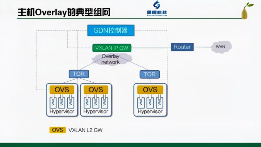 计算机网络:解密主机Overlay,推荐分享!